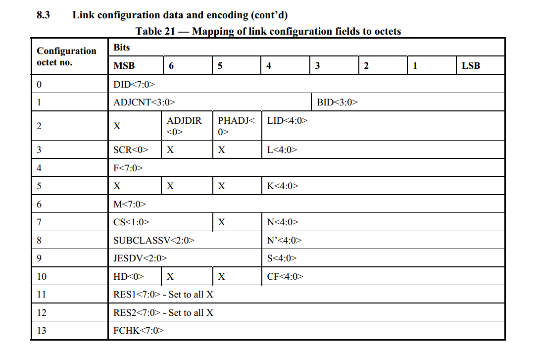 JESD204b入坑 | bonewp blog