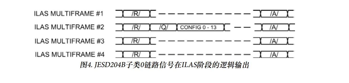 JESD204b入坑 | bonewp blog
